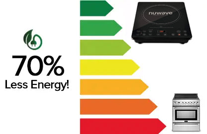 Shop the Best Induction Cooktop | Nuwave PIC Pro Chef